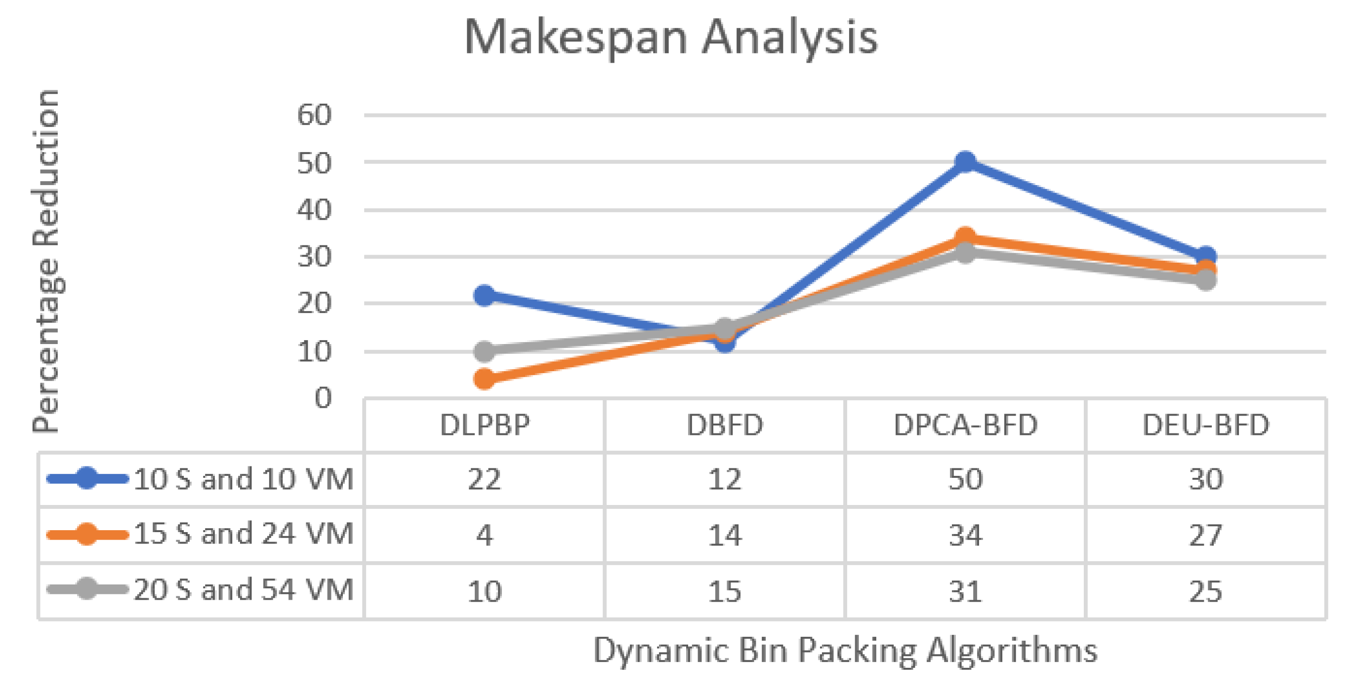 Smart Architecture Energy Management through Dynamic Bin-Packing ...