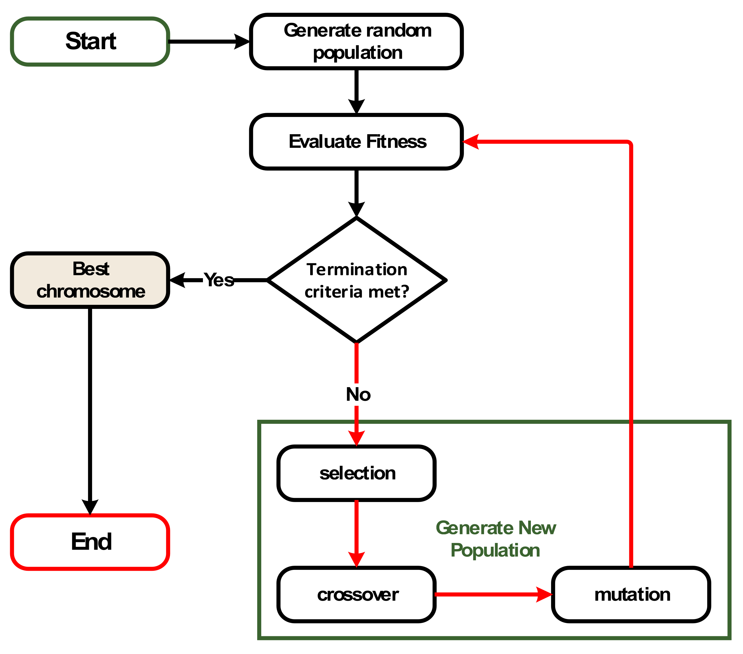 Effective Intrusion Detection System to Secure Data in Cloud Using ...