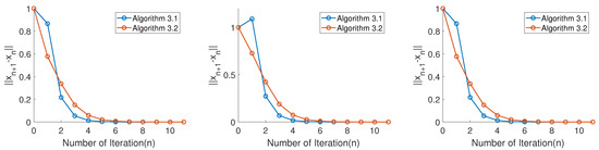New Self-Adaptive Inertial-like Proximal Point Methods for the Split Common Null Point Problem