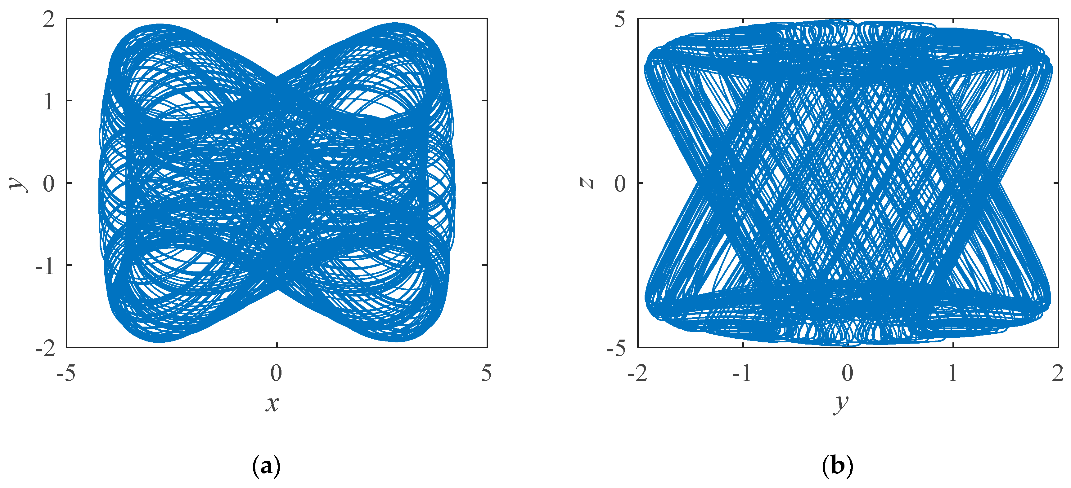 Symmetry | Free Full-Text | A New Conservative Hyperchaotic System ...