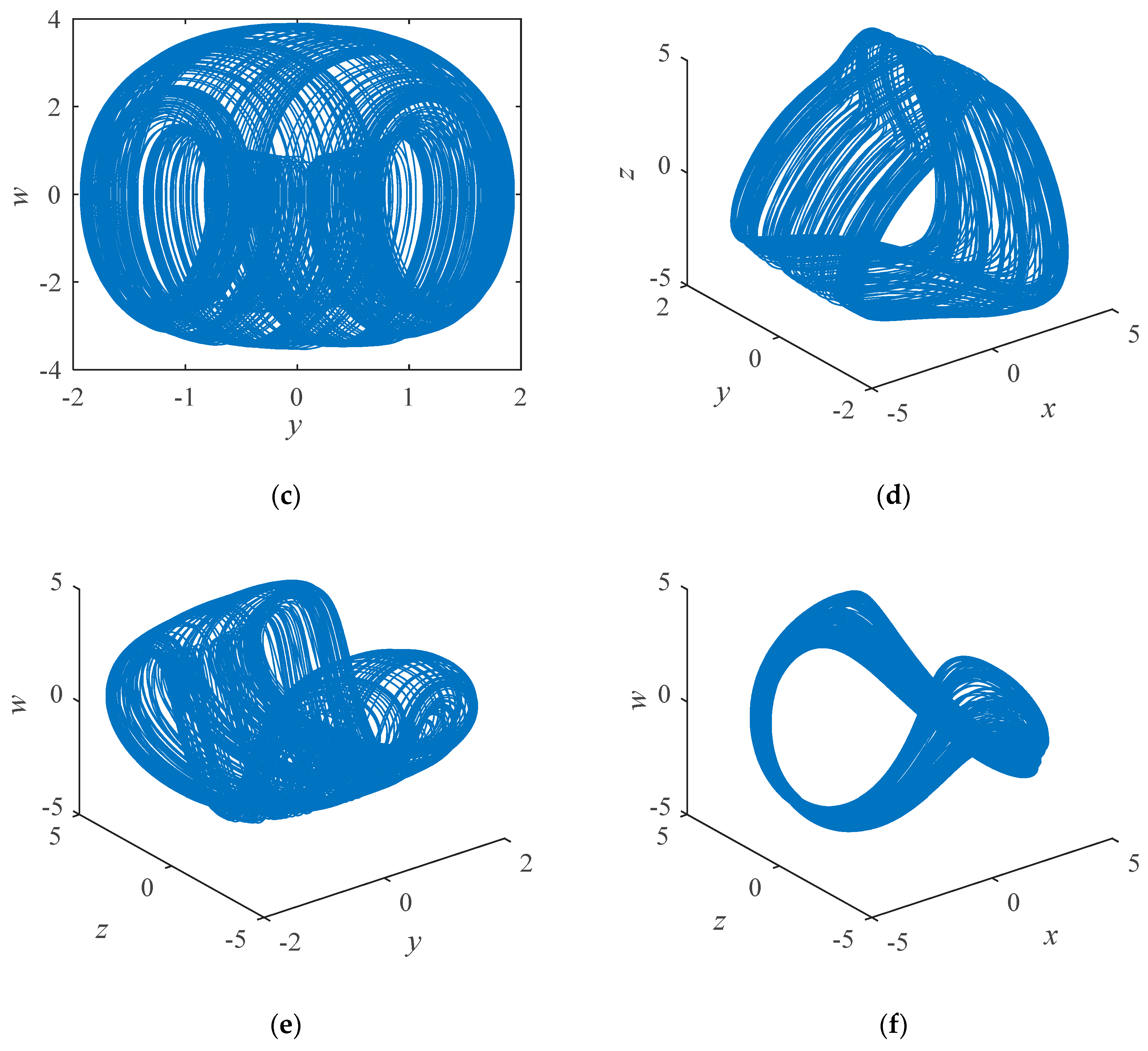 Symmetry | Free Full-Text | A New Conservative Hyperchaotic System ...