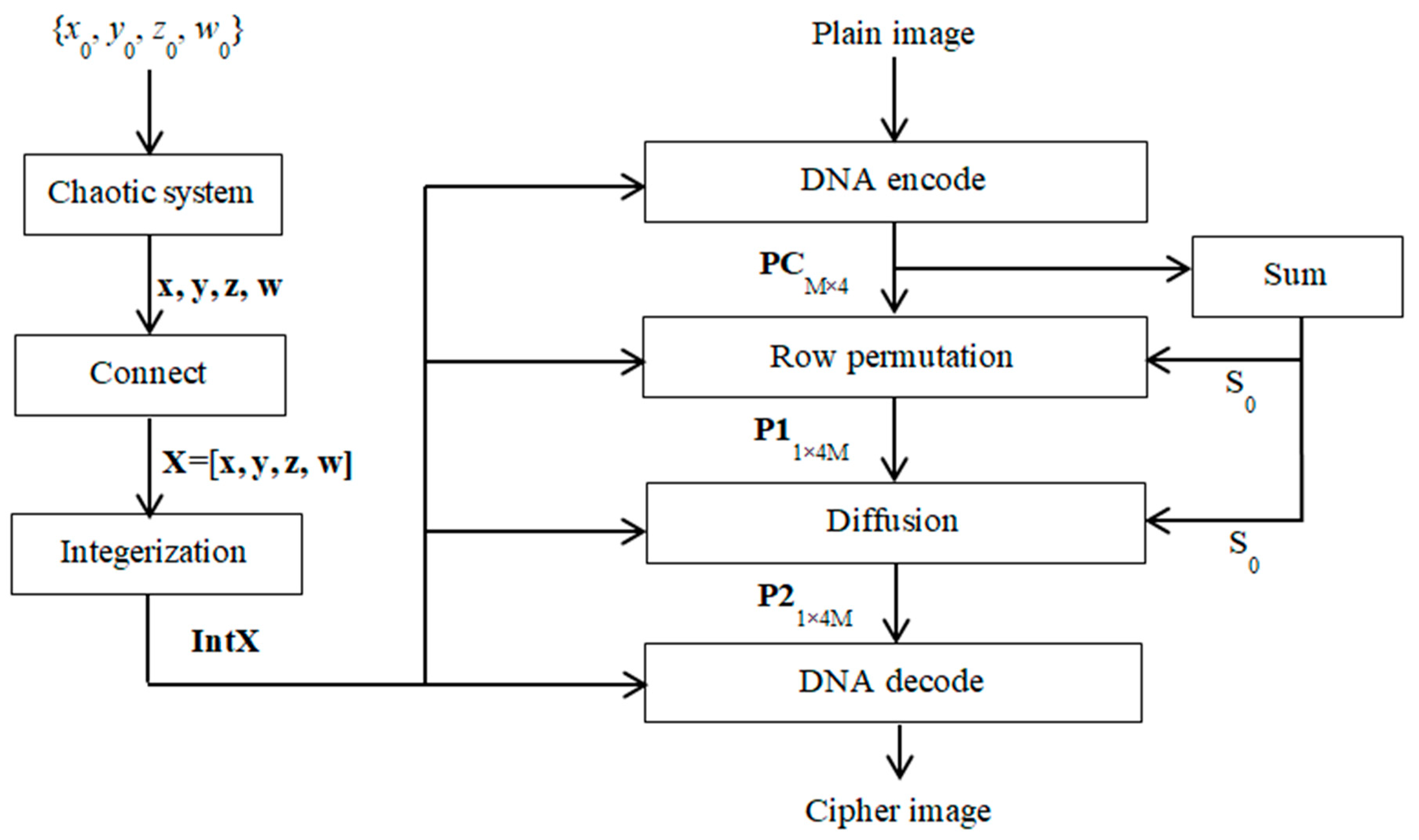 Symmetry | Free Full-Text | A New Conservative Hyperchaotic System-Based Image Symmetric ...