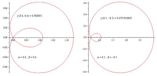 On Convex Functions Associated with Symmetric Cardioid Domain