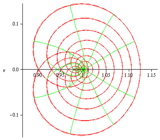 On Convex Functions Associated with Symmetric Cardioid Domain