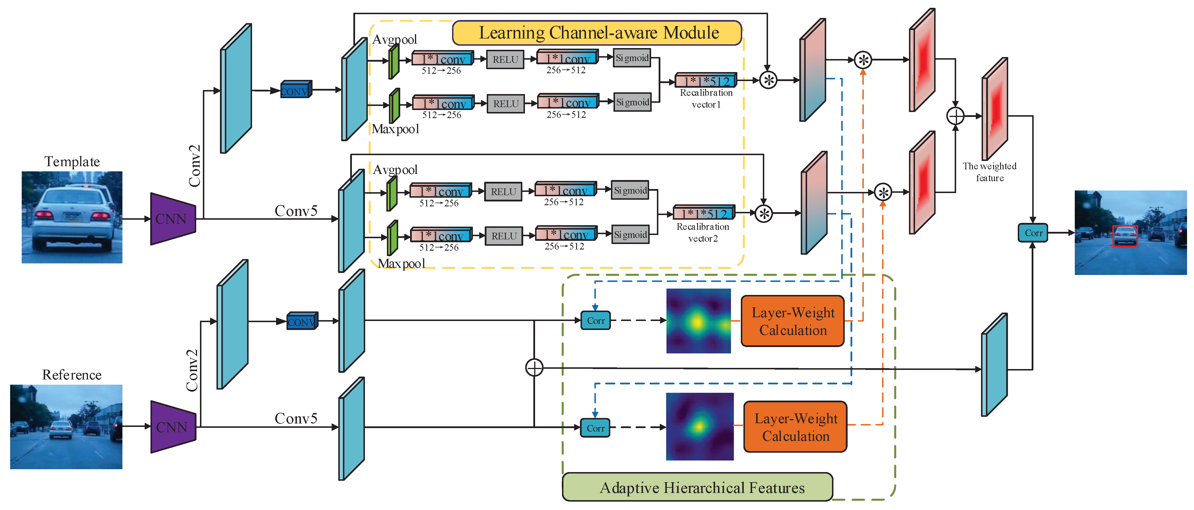 Discriminative Siamese Tracker Based on Multi-Channel-Aware and ...