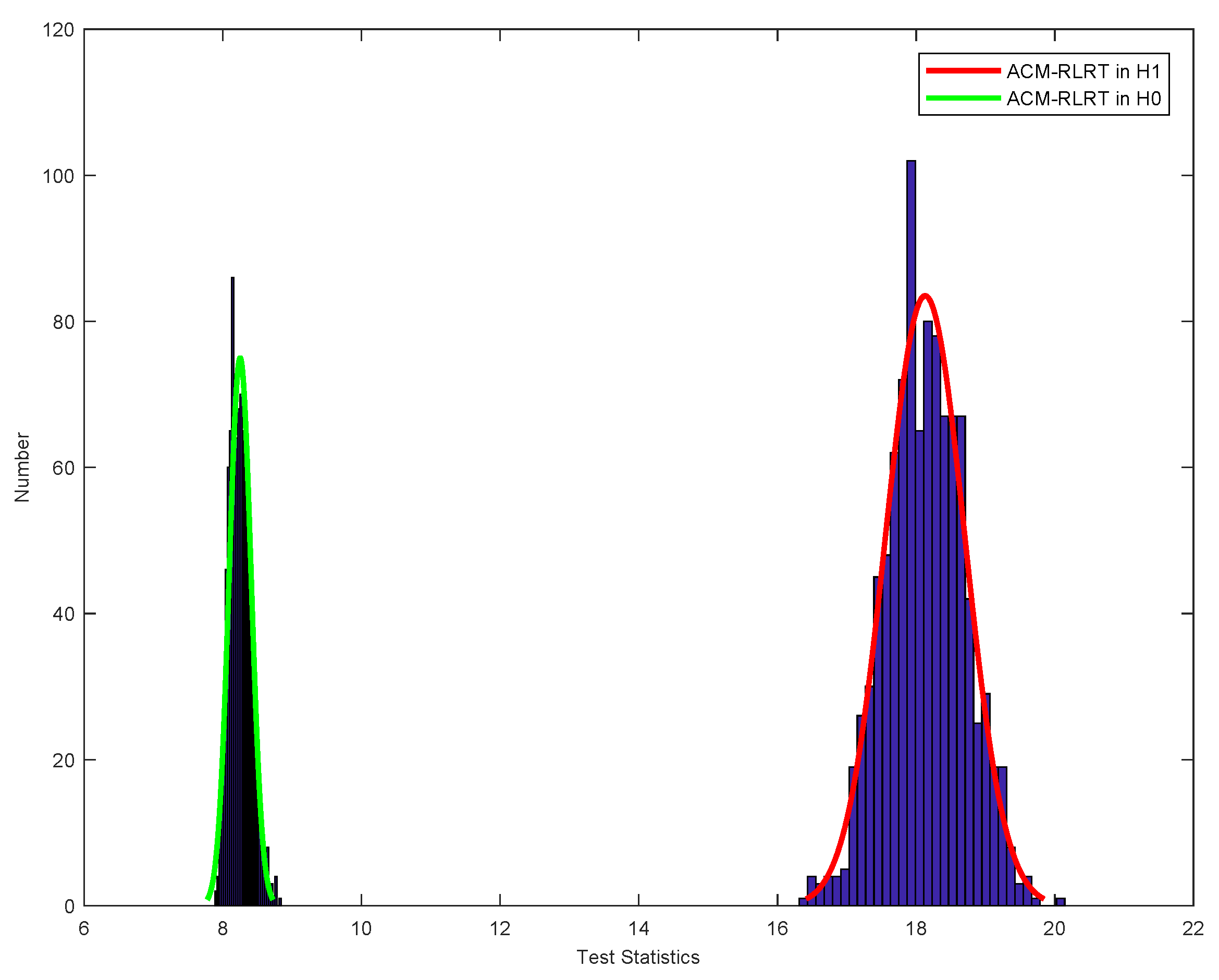 Eigenvalue-Based Spectrum Sensing with Small Samples Using Circulant Matrix