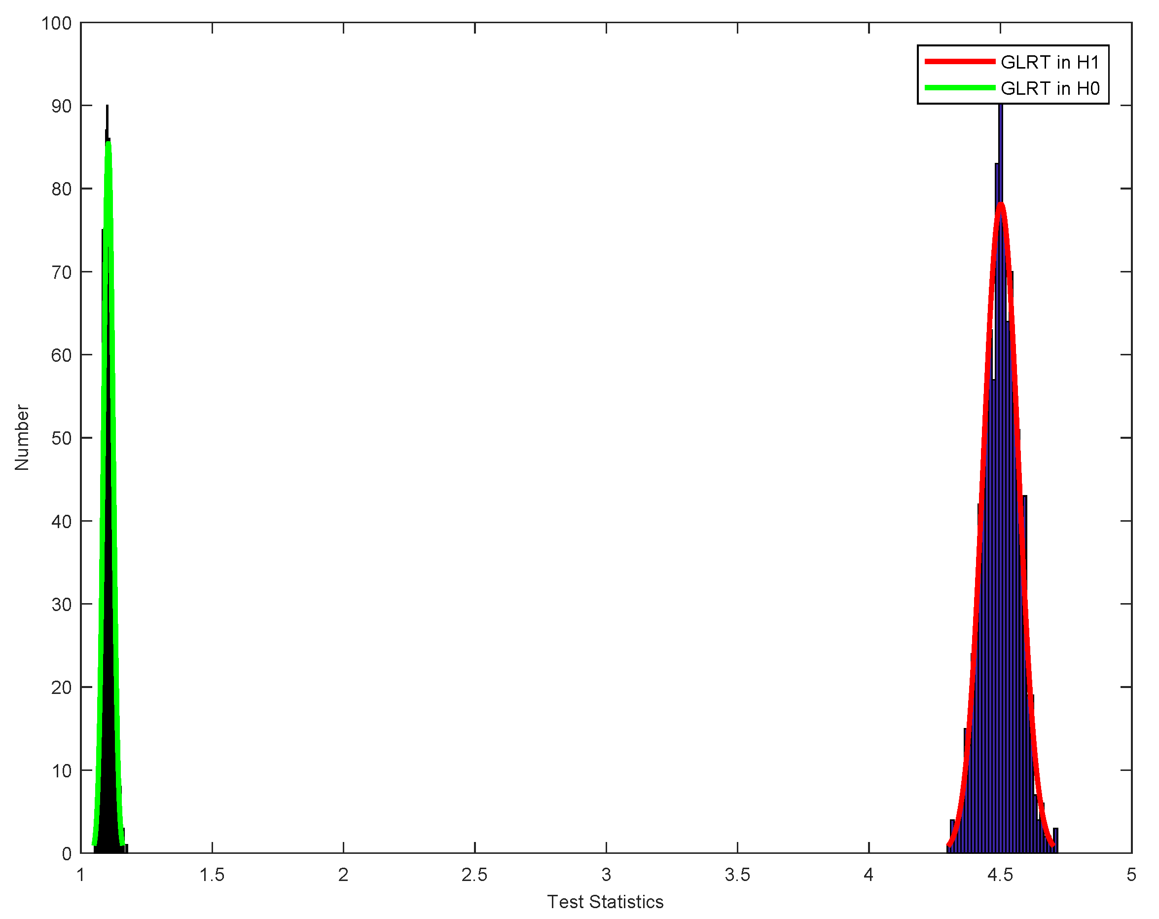 Eigenvalue-Based Spectrum Sensing with Small Samples Using Circulant Matrix