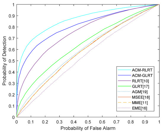 Eigenvalue-Based Spectrum Sensing with Small Samples Using Circulant Matrix