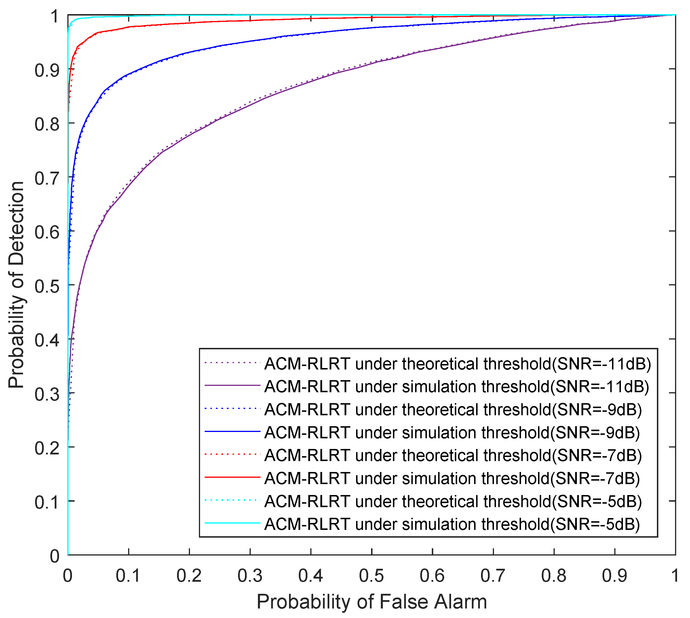 Eigenvalue-Based Spectrum Sensing with Small Samples Using Circulant Matrix