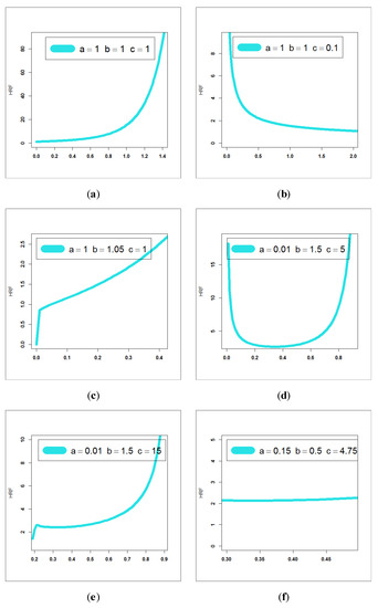 Symmetry | Free Full-Text | Asymmetric Density for Risk Claim-Size Data ...