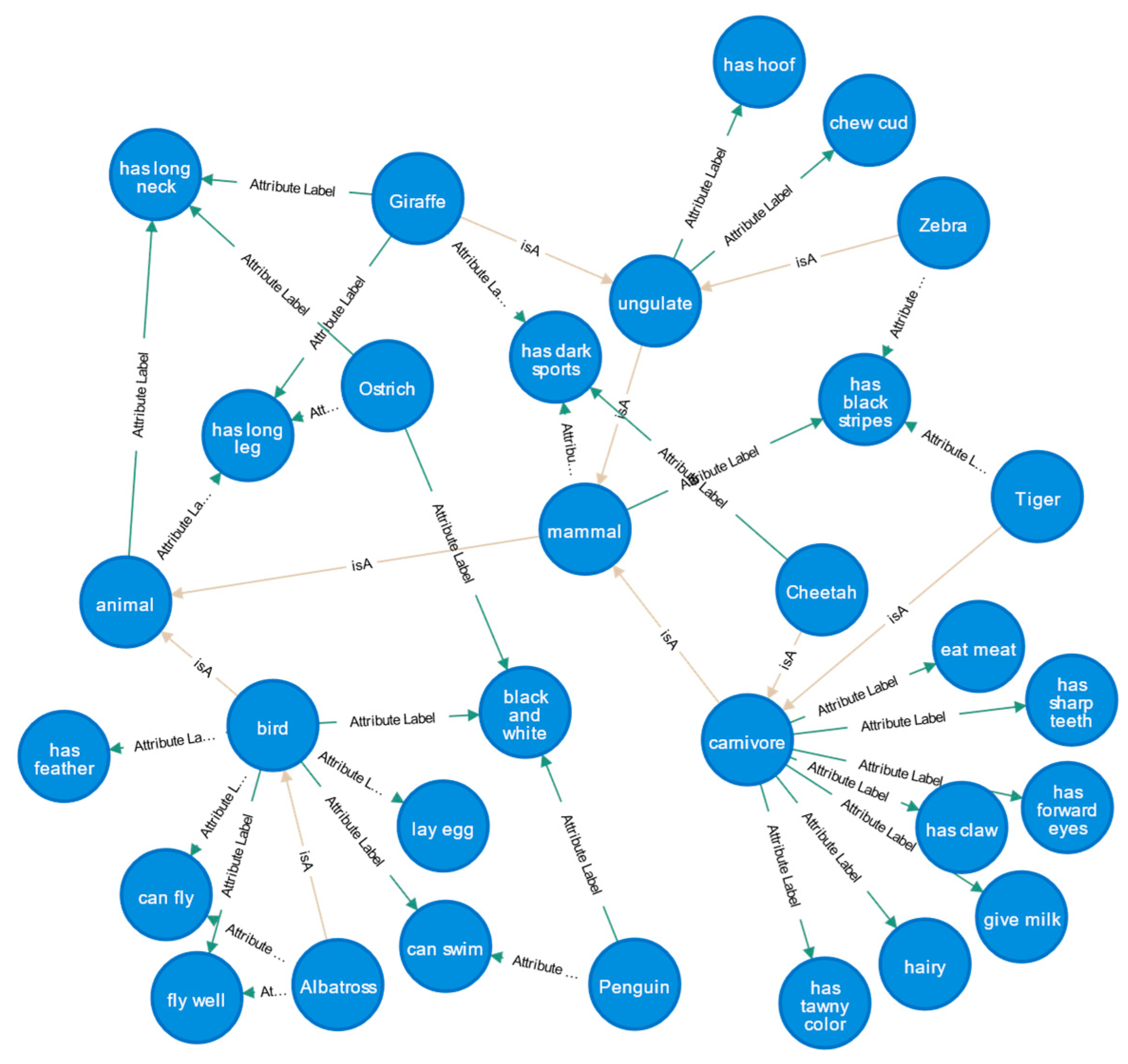 Research on Knowledge Graphs with Concept Lattice Constraints