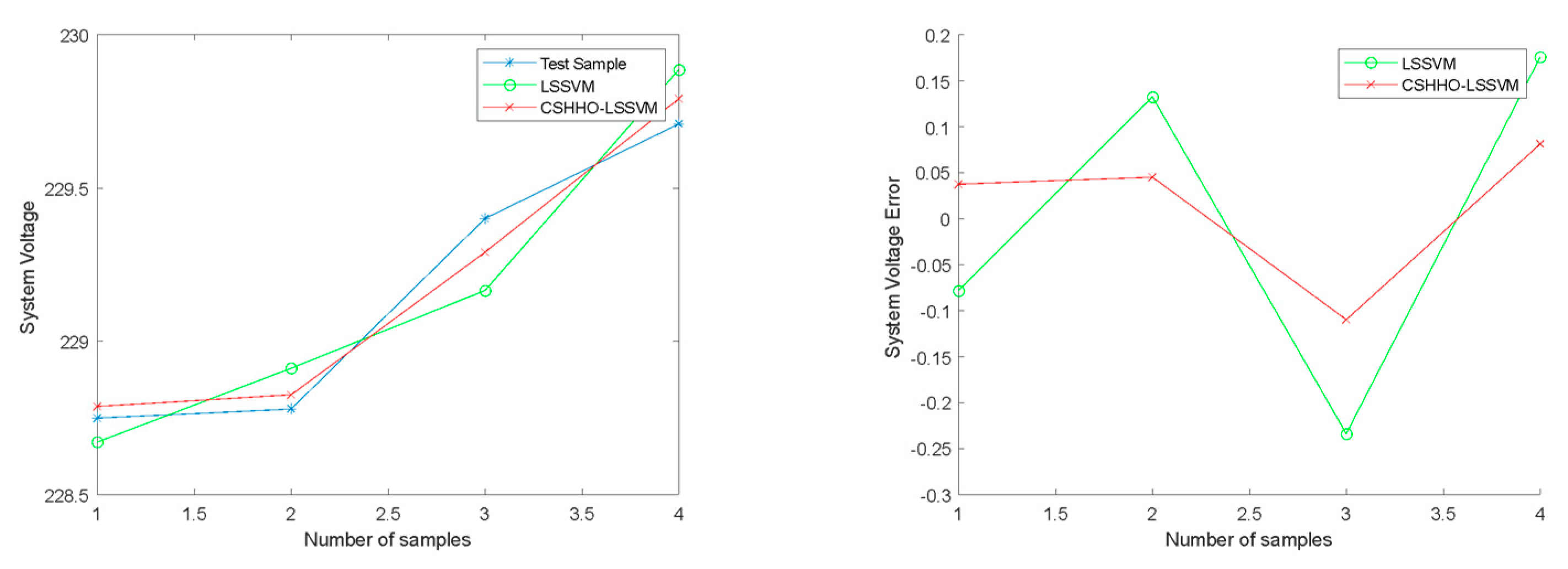 Harris Hawks Optimization with Multi-Strategy Search and Application