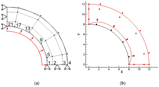 Asymmetric Design Sensitivity and Isogeometric Shape Optimization ...