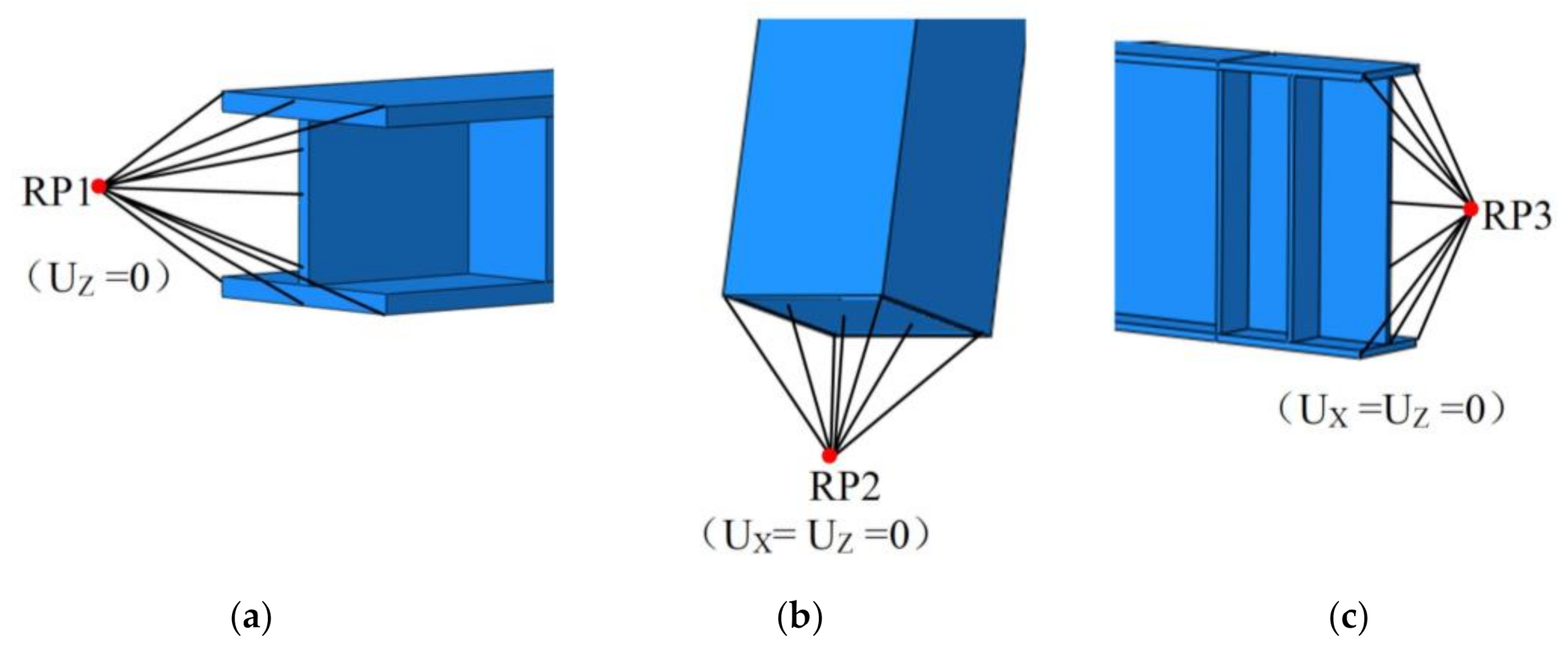 Hysteretic Behavior on Asymmetrical Composite Joints with Concrete ...