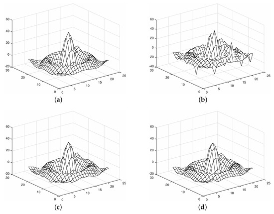 A Proximal Algorithm with Convergence Guarantee for a Nonconvex Minimization Problem Based on ...