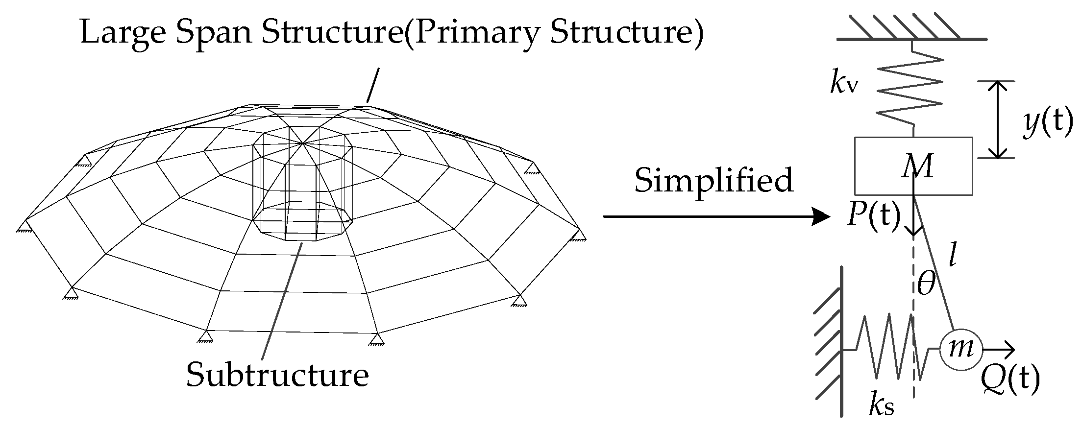 A Study on Nonlinear Dynamic Response of the Large-Span Roof Structure ...