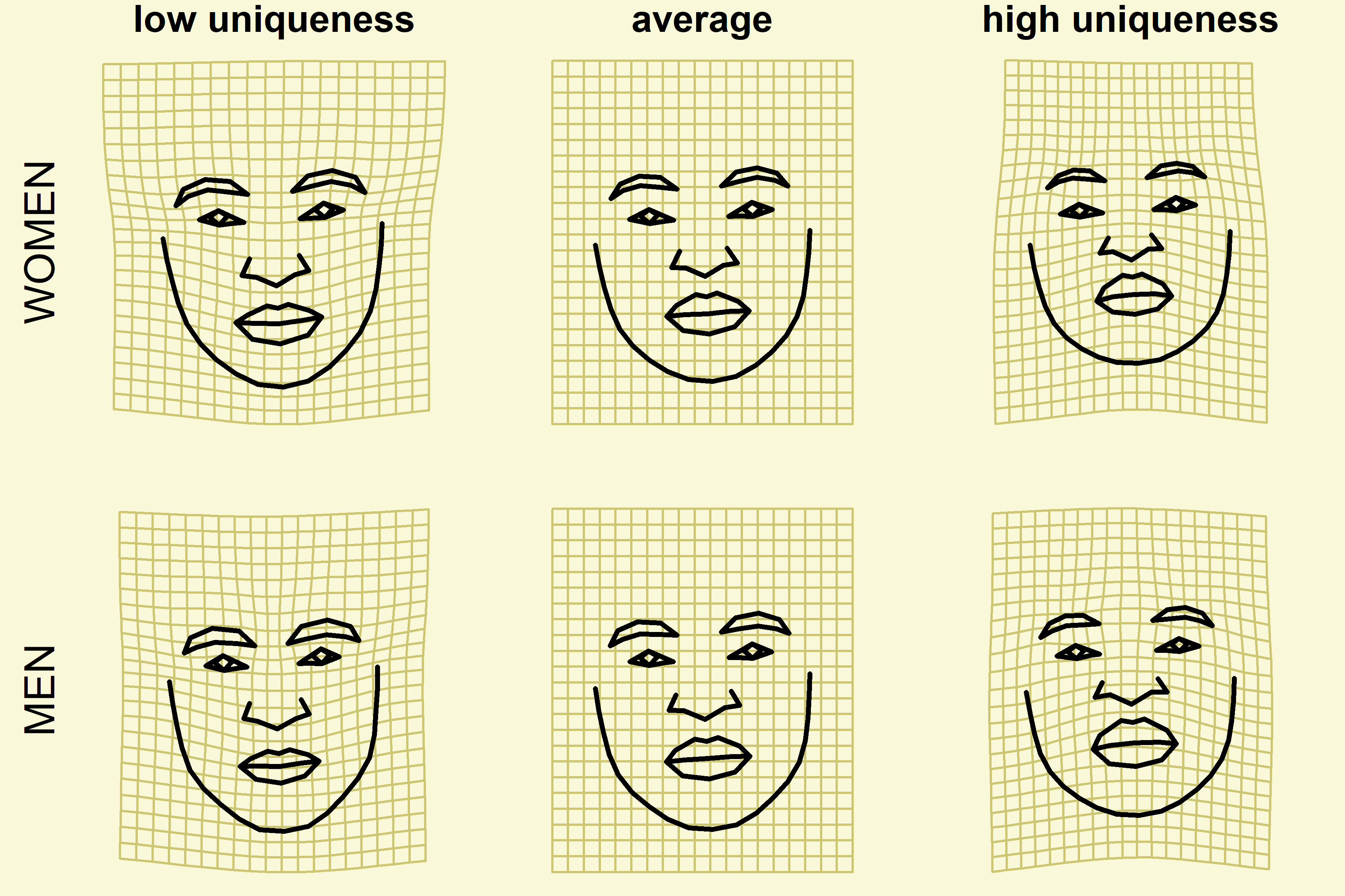 Morphological Uniqueness: The Concept and Its Relationship to ...