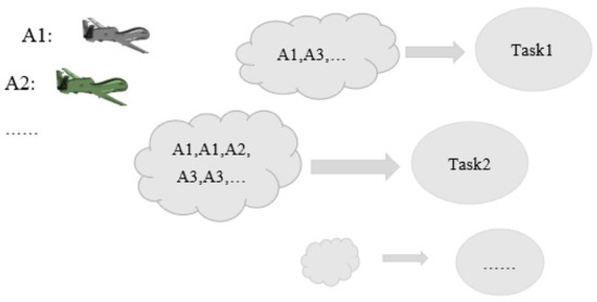 Multi-UAV Cooperative Task Assignment Based on Half Random Q-Learning