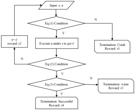 Multi-UAV Cooperative Task Assignment Based on Half Random Q-Learning