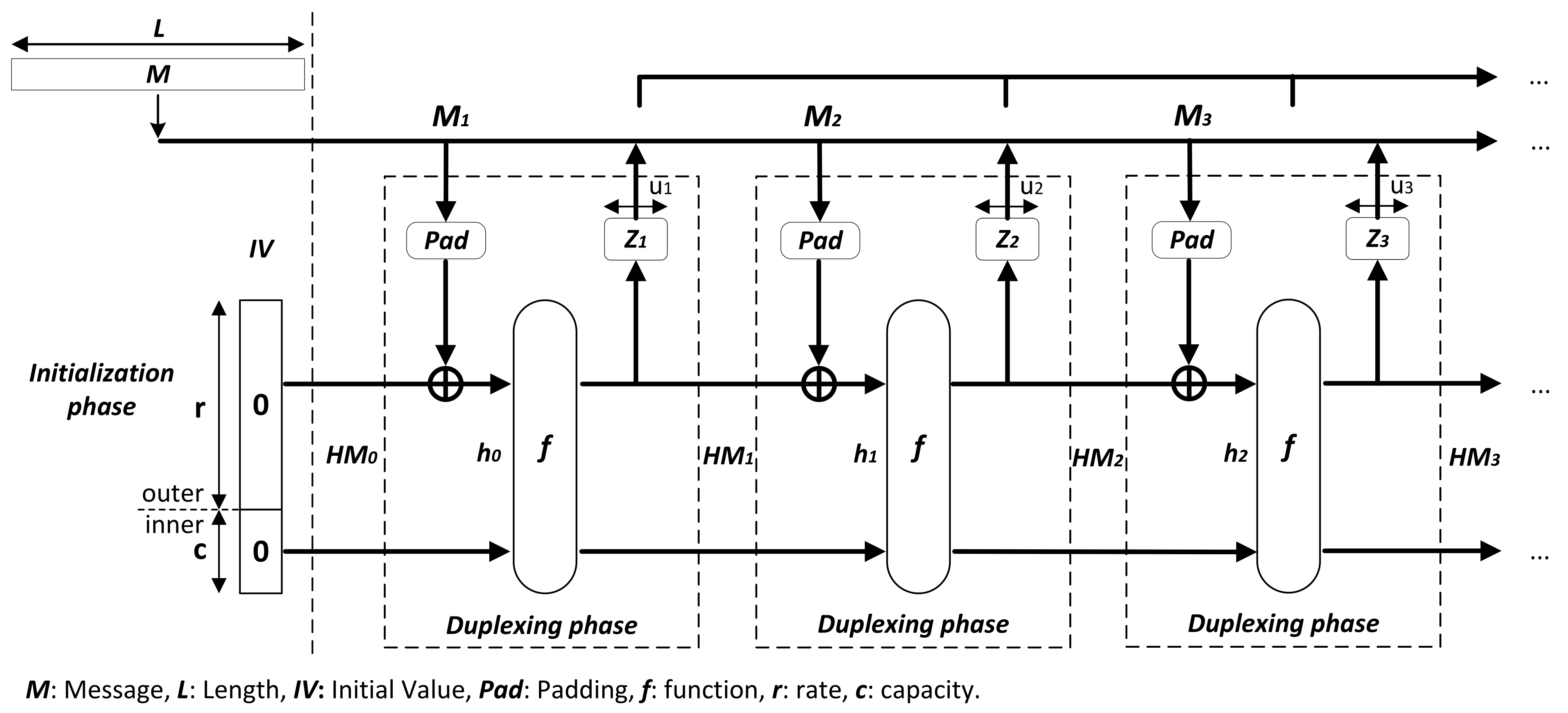 Symmetry | Free Full-Text | Authenticated Encryption Based on Chaotic Neural Networks and Duplex ...