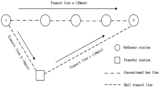 Research on Optimization of Urban Public Transport Network Based on ...