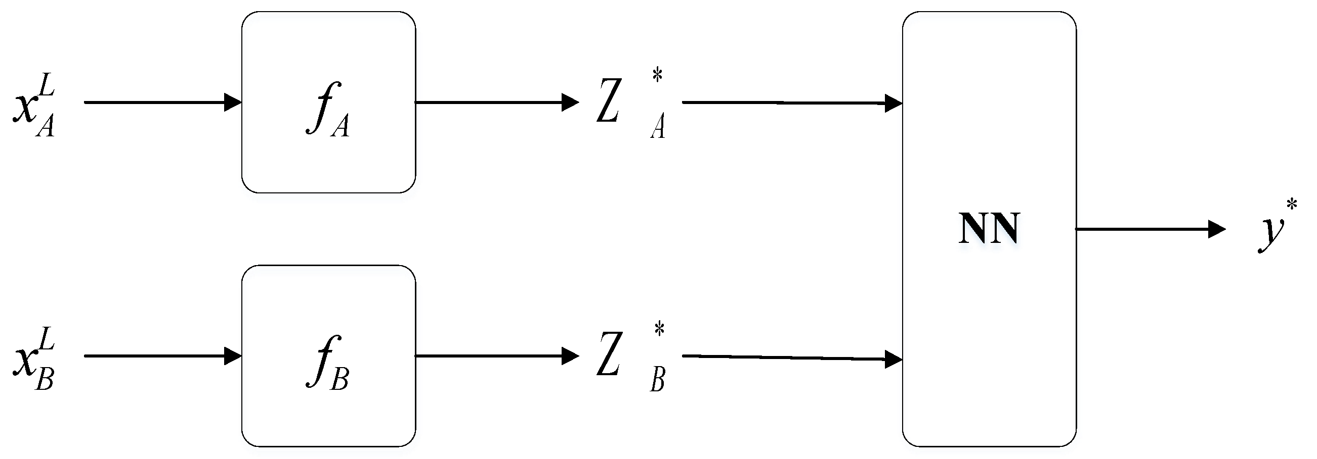 Rolling Bearing Fault Diagnosis Based on Deep Learning and Autoencoder ...