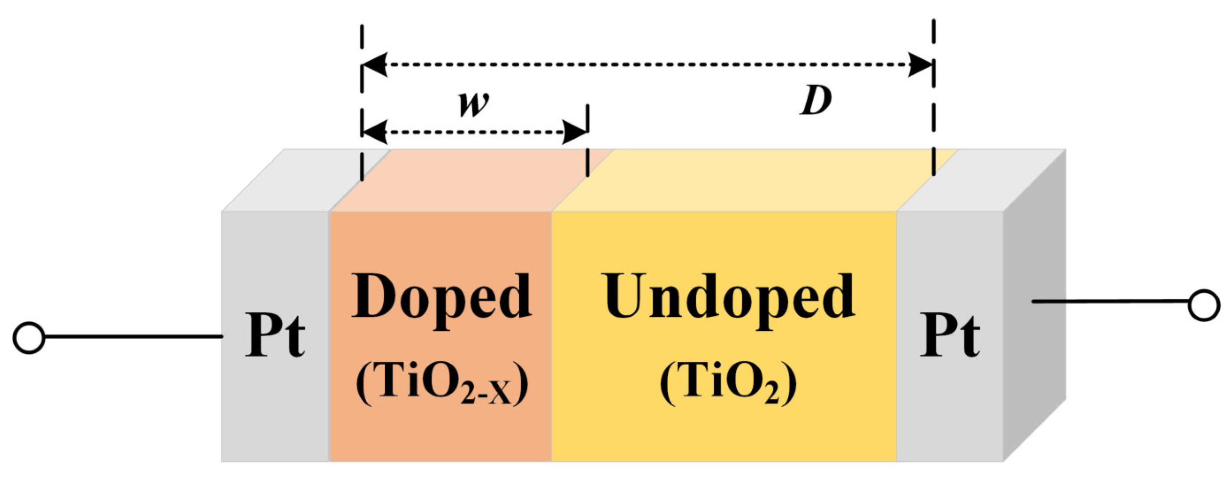 Audio Encryption Algorithm Based on Chen Memristor Chaotic System