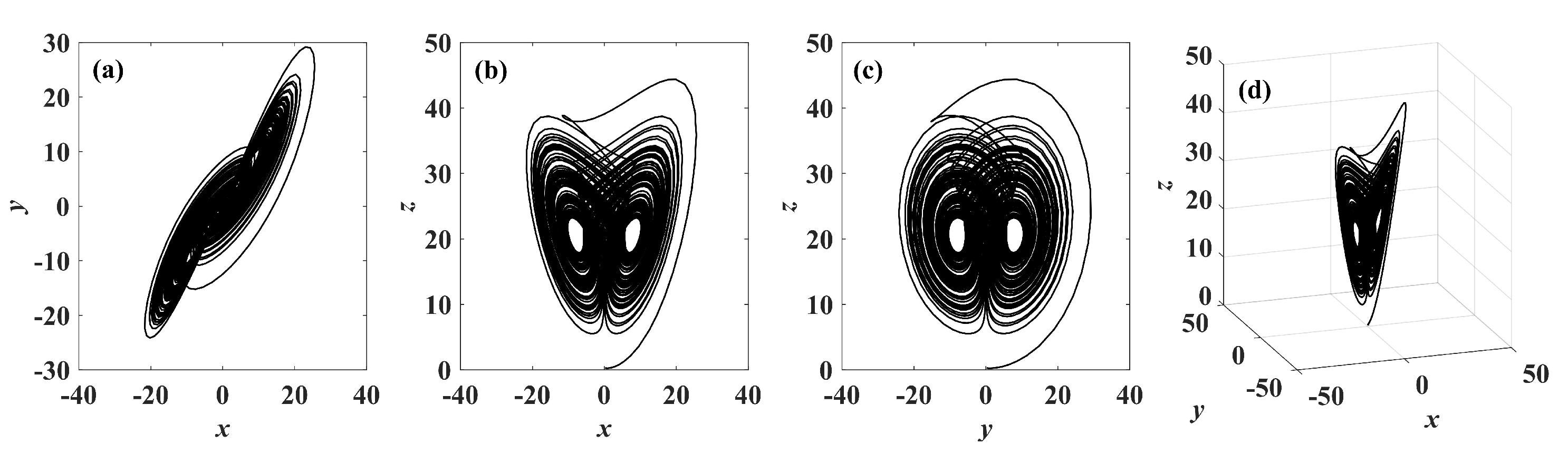 Symmetry | Free Full-Text | Audio Encryption Algorithm Based on Chen ...