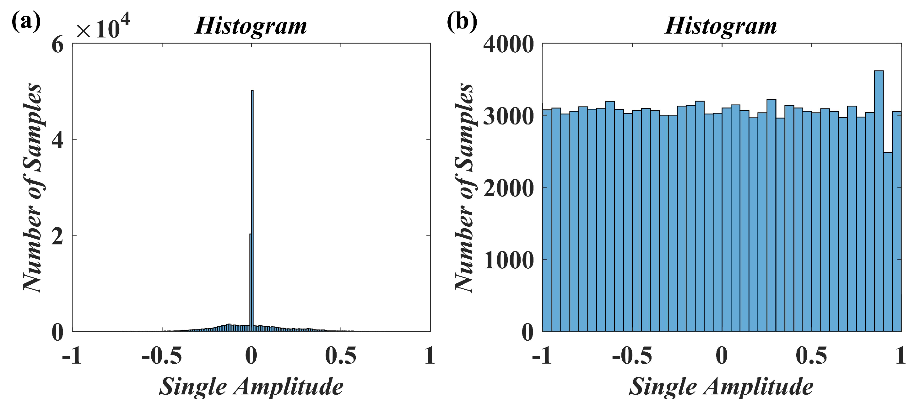 Audio Encryption Algorithm Based on Chen Memristor Chaotic System