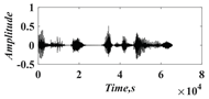 Audio Encryption Algorithm Based on Chen Memristor Chaotic System