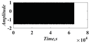 Audio Encryption Algorithm Based on Chen Memristor Chaotic System