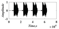 Audio Encryption Algorithm Based on Chen Memristor Chaotic System