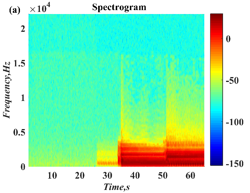 Audio Encryption Algorithm Based on Chen Memristor Chaotic System