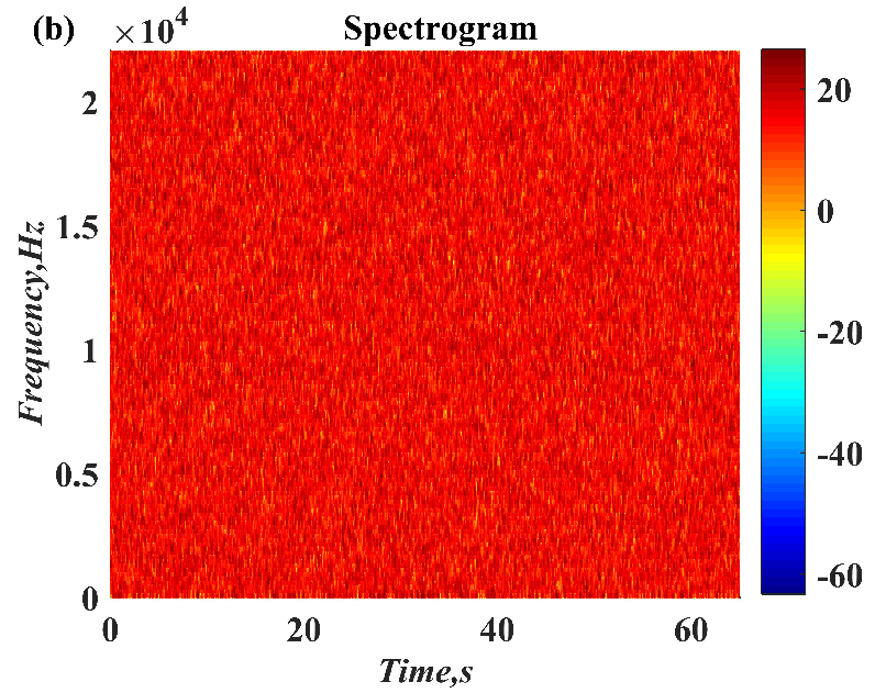 Audio Encryption Algorithm Based on Chen Memristor Chaotic System