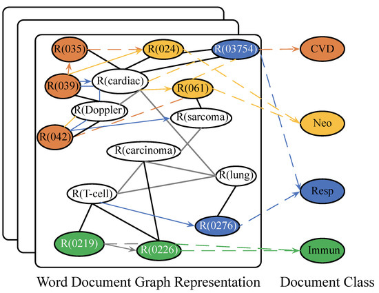 Social Bots Detection via Fusing BERT and Graph Convolutional Networks