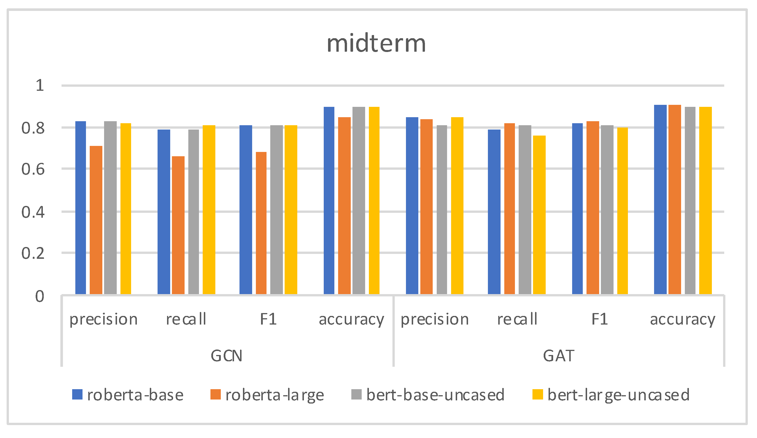Social Bots Detection Via Fusing Bert And Graph Convolutional Networks 6410