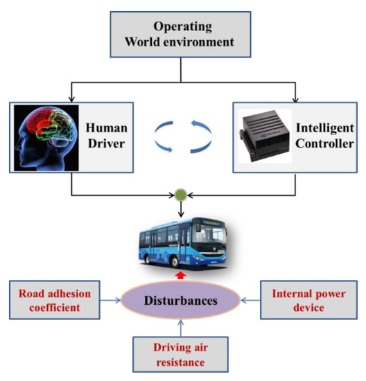 Self-Optimizing Path Tracking Controller for Intelligent Vehicles Based on Reinforcement Learning
