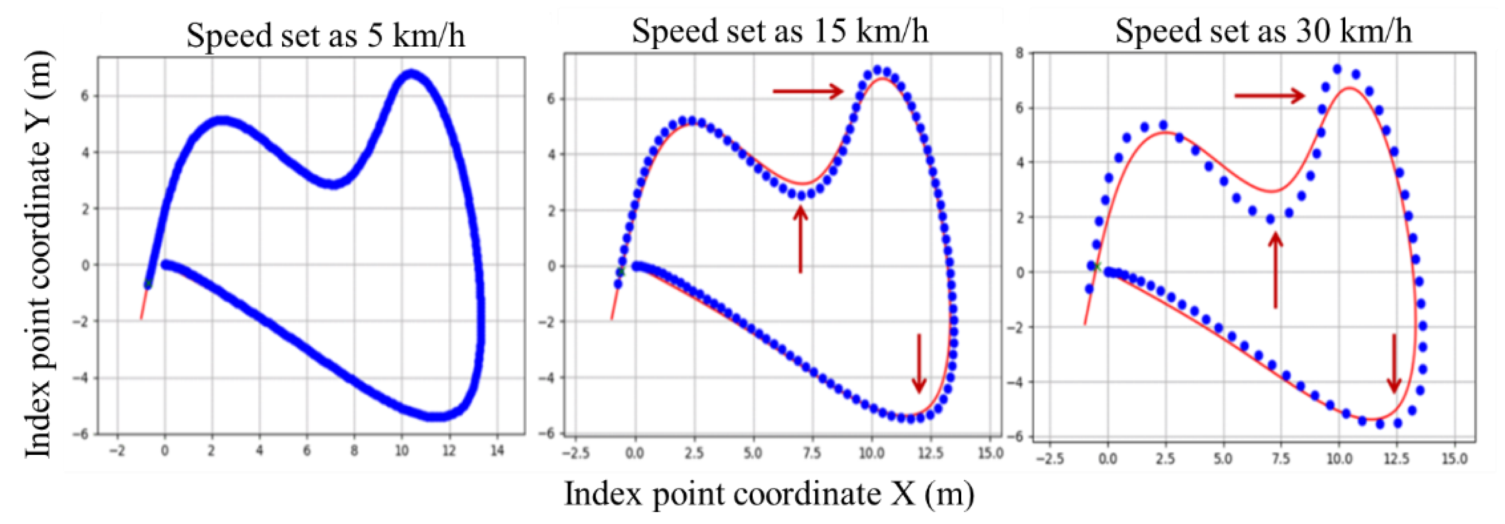 Self-Optimizing Path Tracking Controller for Intelligent Vehicles Based on Reinforcement Learning
