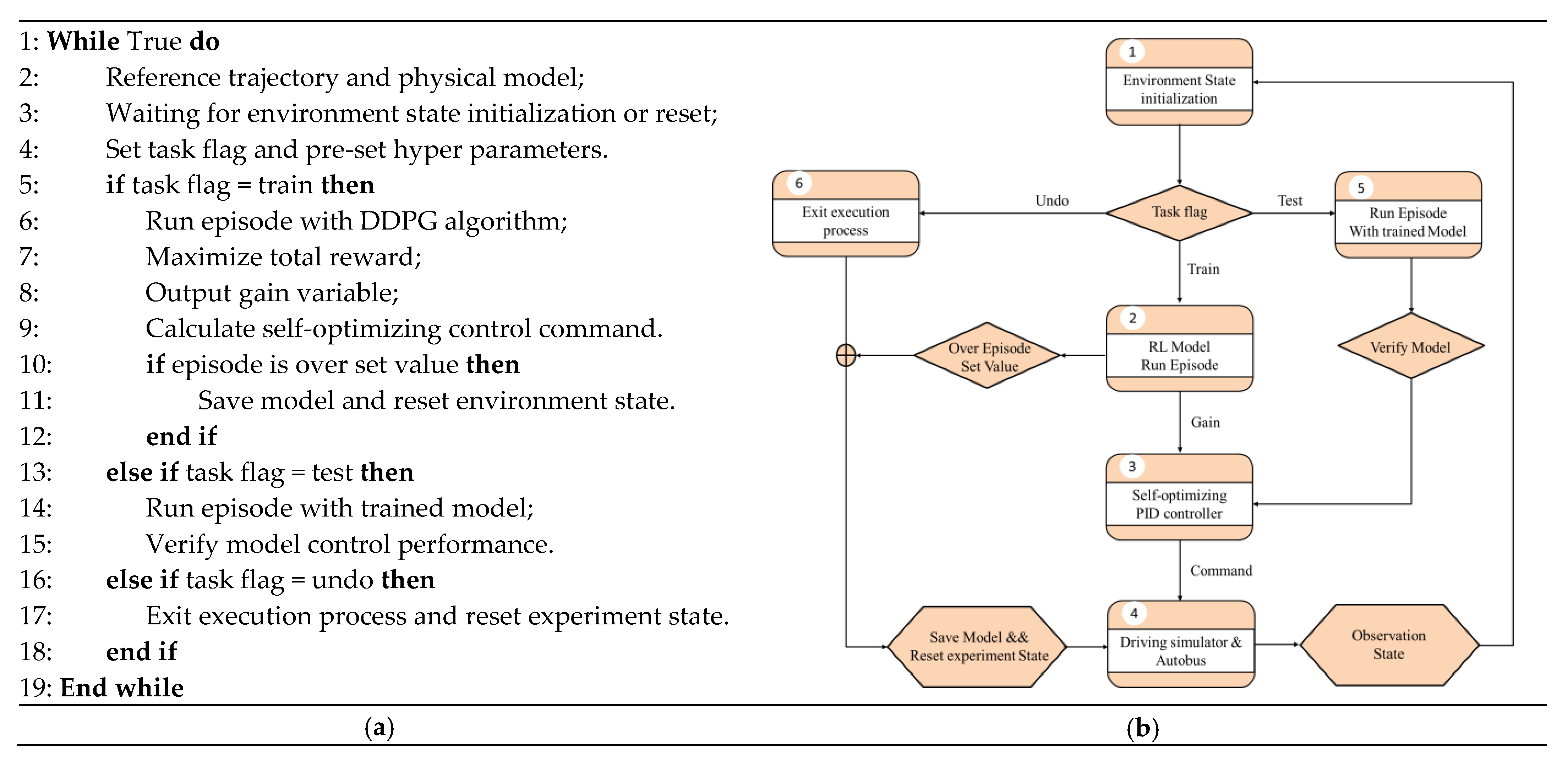 Self-Optimizing Path Tracking Controller for Intelligent Vehicles Based ...