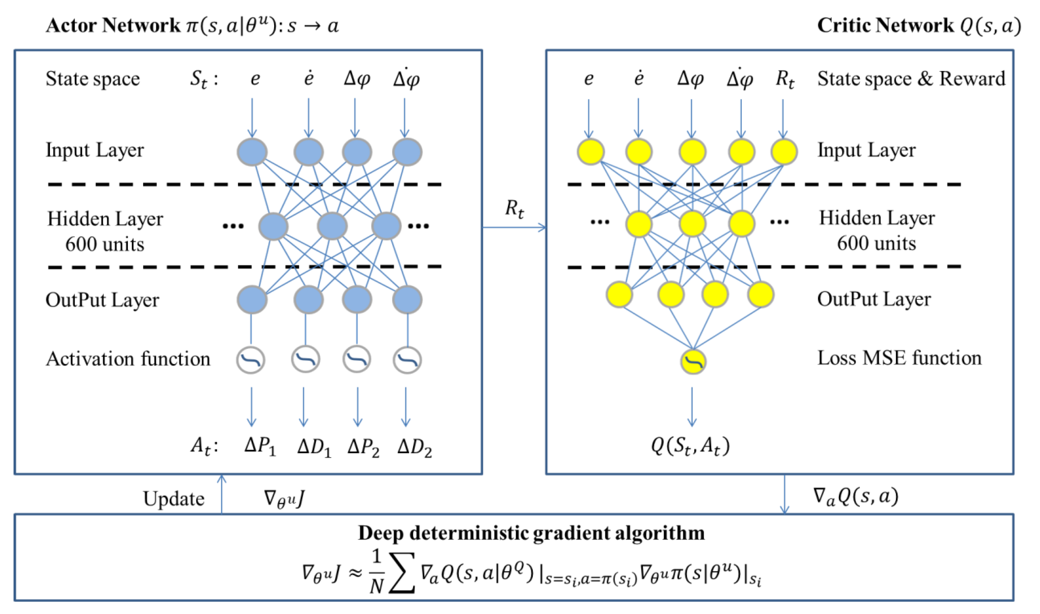 Self-Optimizing Path Tracking Controller for Intelligent Vehicles Based on Reinforcement Learning