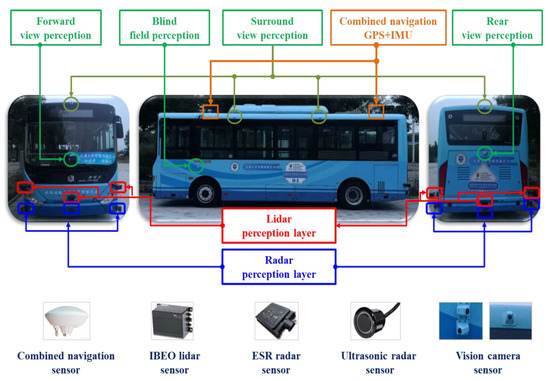 Self-Optimizing Path Tracking Controller for Intelligent Vehicles Based ...