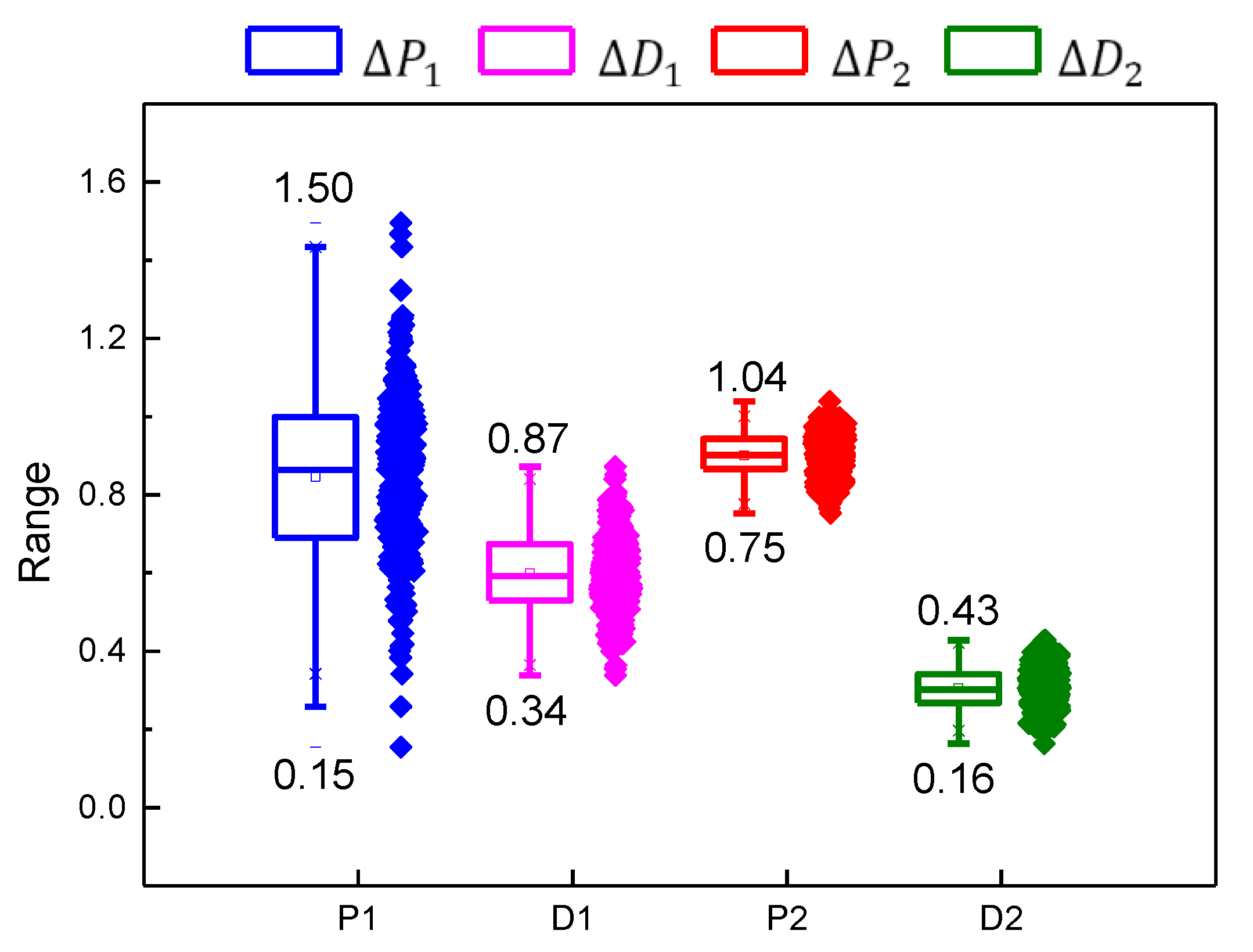 Self-Optimizing Path Tracking Controller for Intelligent Vehicles Based ...