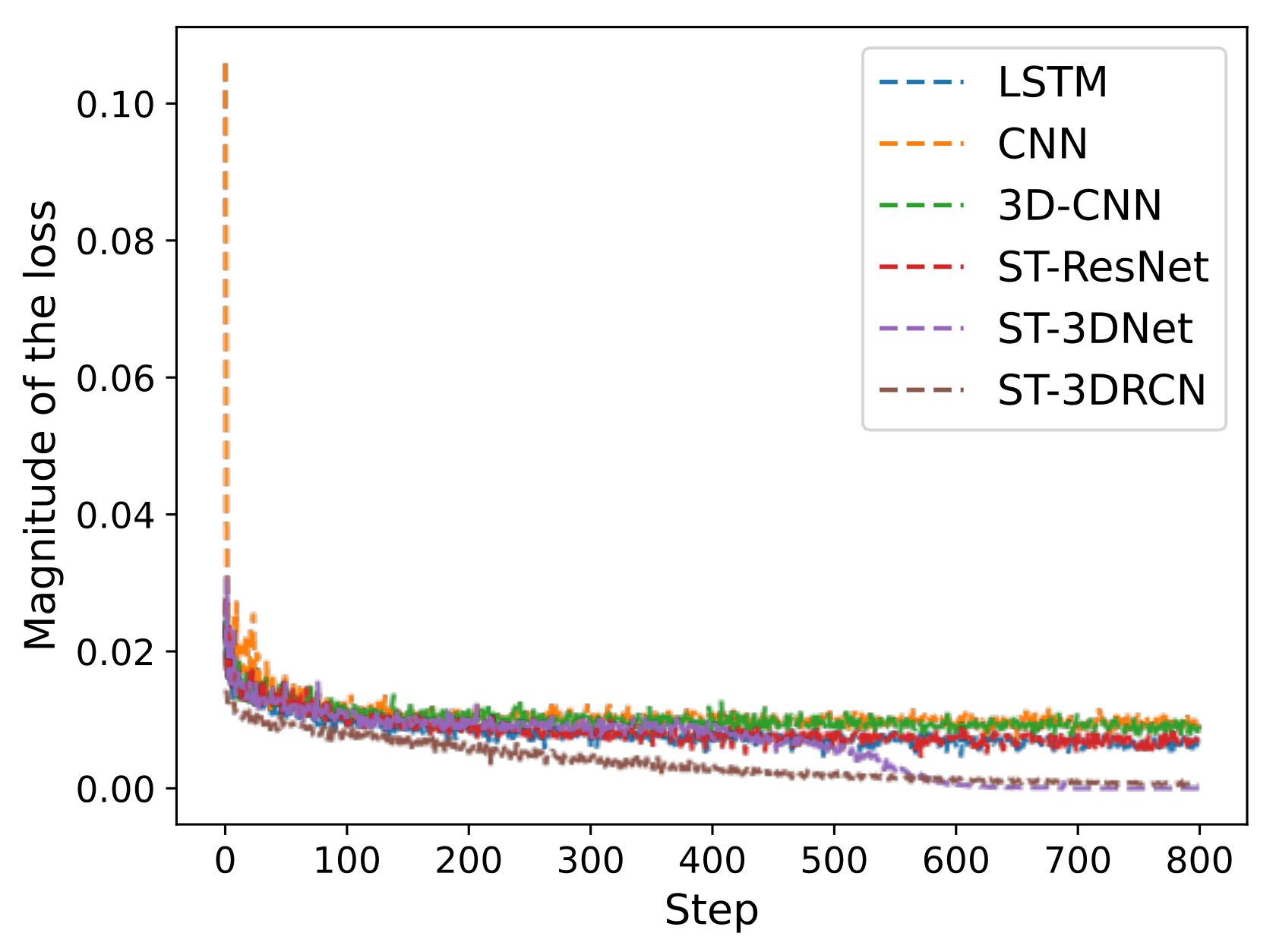 Spatial-Temporal 3D Residual Correlation Network for Urban Traffic ...