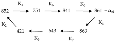 Symmetry | Free Full-Text | Symmetries in Generalized Kaprekar’s Routine
