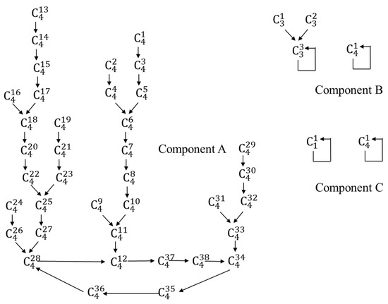 Symmetry | Free Full-Text | Symmetries in Generalized Kaprekar’s Routine