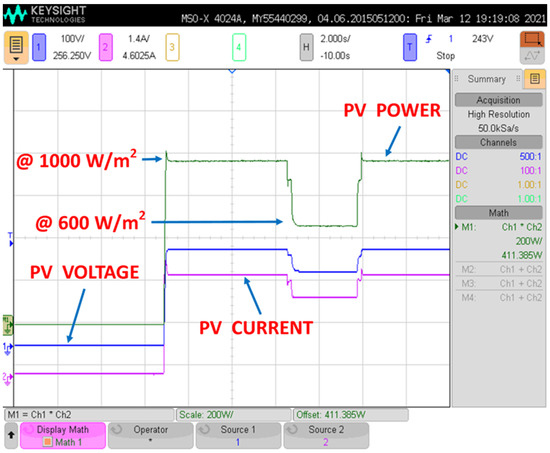 An Alternative Perturbation and Observation Modifier Maximum Power ...