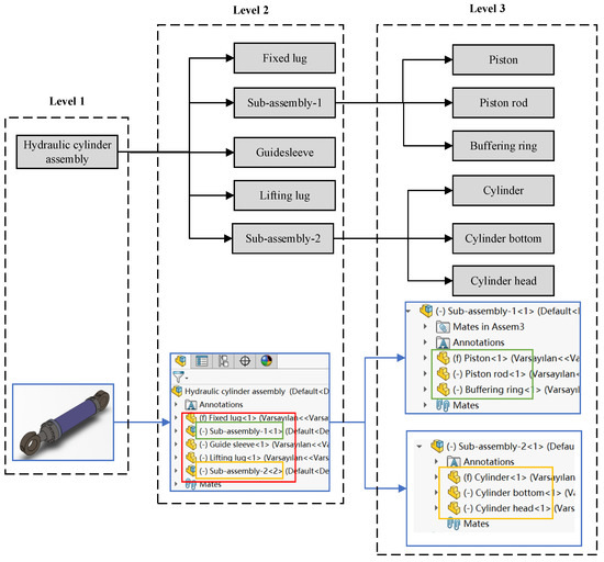 Symmetry | Free Full-Text | An Integrated Method for Modular Design Based on Auto-Generated ...