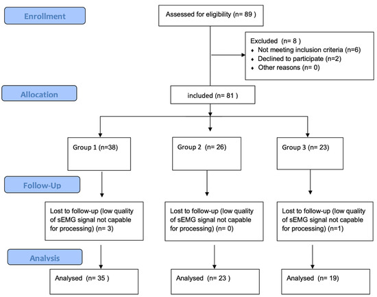 The Association between Symmetrical or Asymmetrical High-Arched Feet ...