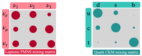 Neutrino Mass Spectrum: Present Indication and Future Prospect