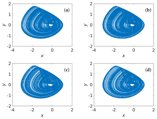 Symmetry | Free Full-Text | Memristive Structure-Based Chaotic System ...